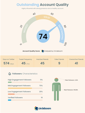 Twitter Management v2 by Circleboom! New Update!