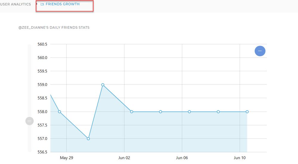 Best 7 Twitter Follower Trackers in 2024! Tested and Approved!