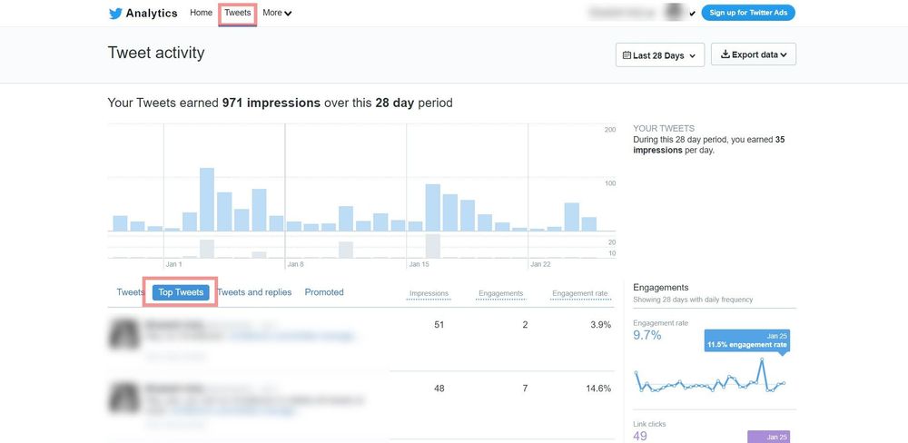 How to see your most liked tweets!