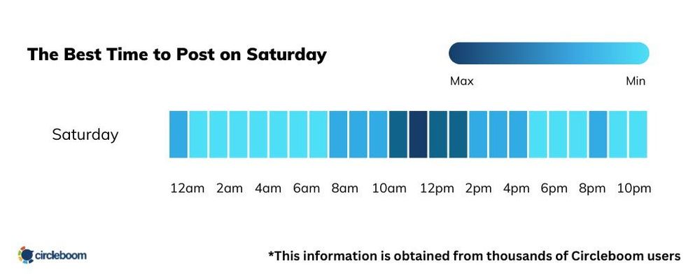 The best time to post on Google Business Profile