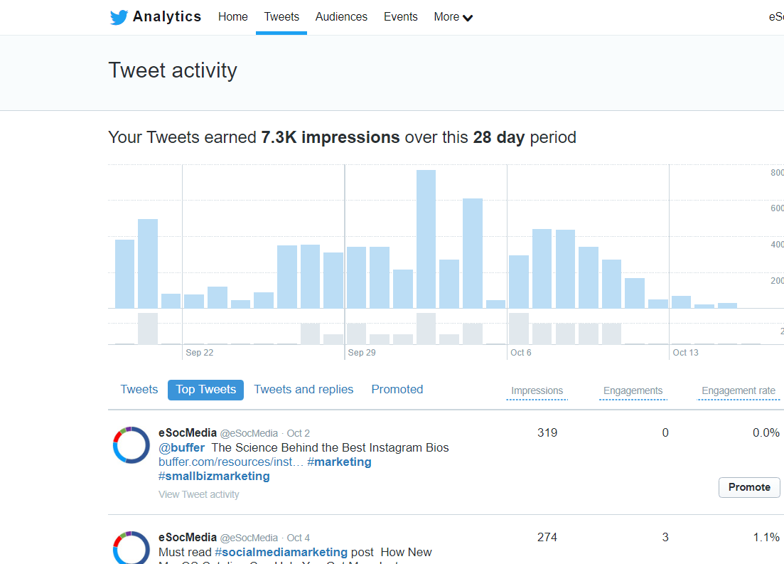 Best Apps to Accurately Monitor your Twitter Analytics
