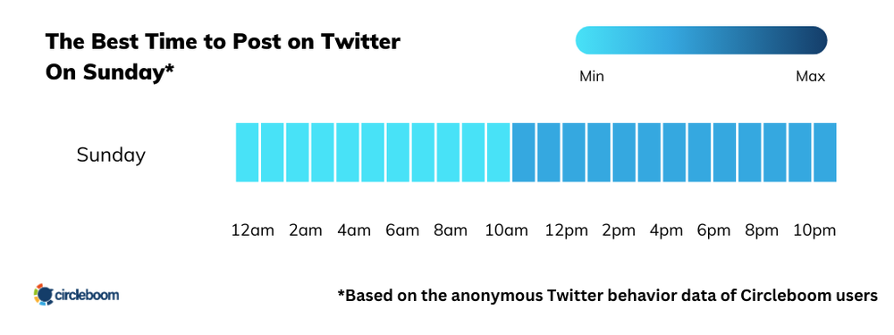 How to determine your "Best Time to Post" on Twitter!