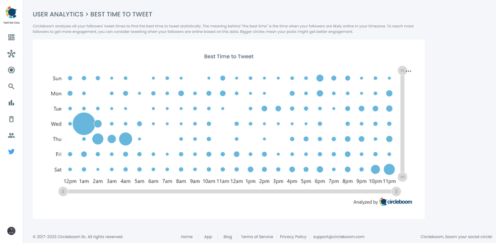 How to determine your "Best Time to Post" on Twitter!