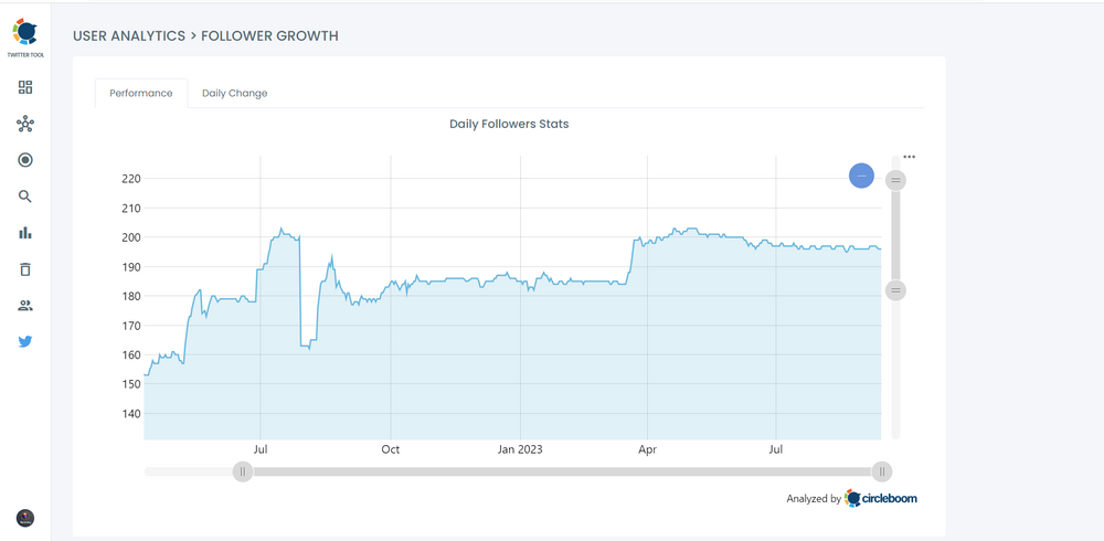 Check the number of followers with Twitter Follower Count Tracker!