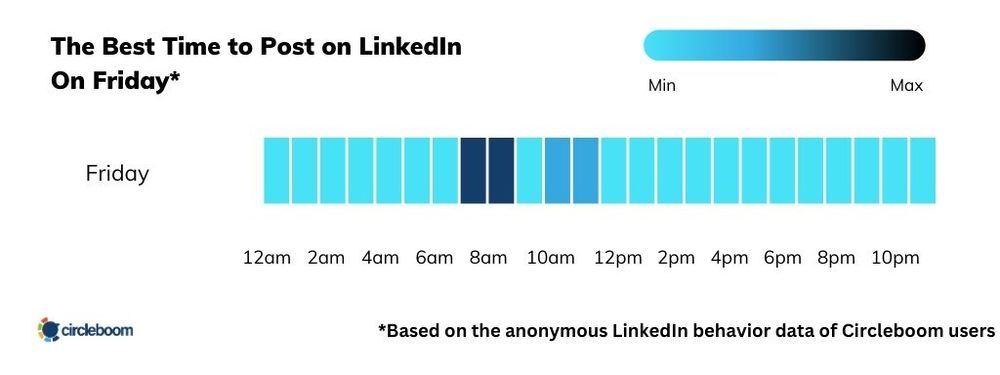 Best Time to Post on Linkedin (2025 and beyond)
