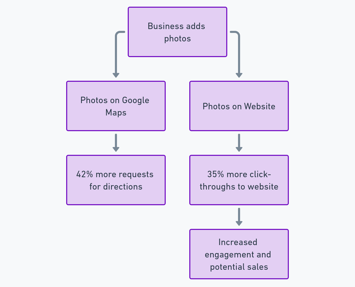 How to Register My Business on Google Maps: A detailed guide!