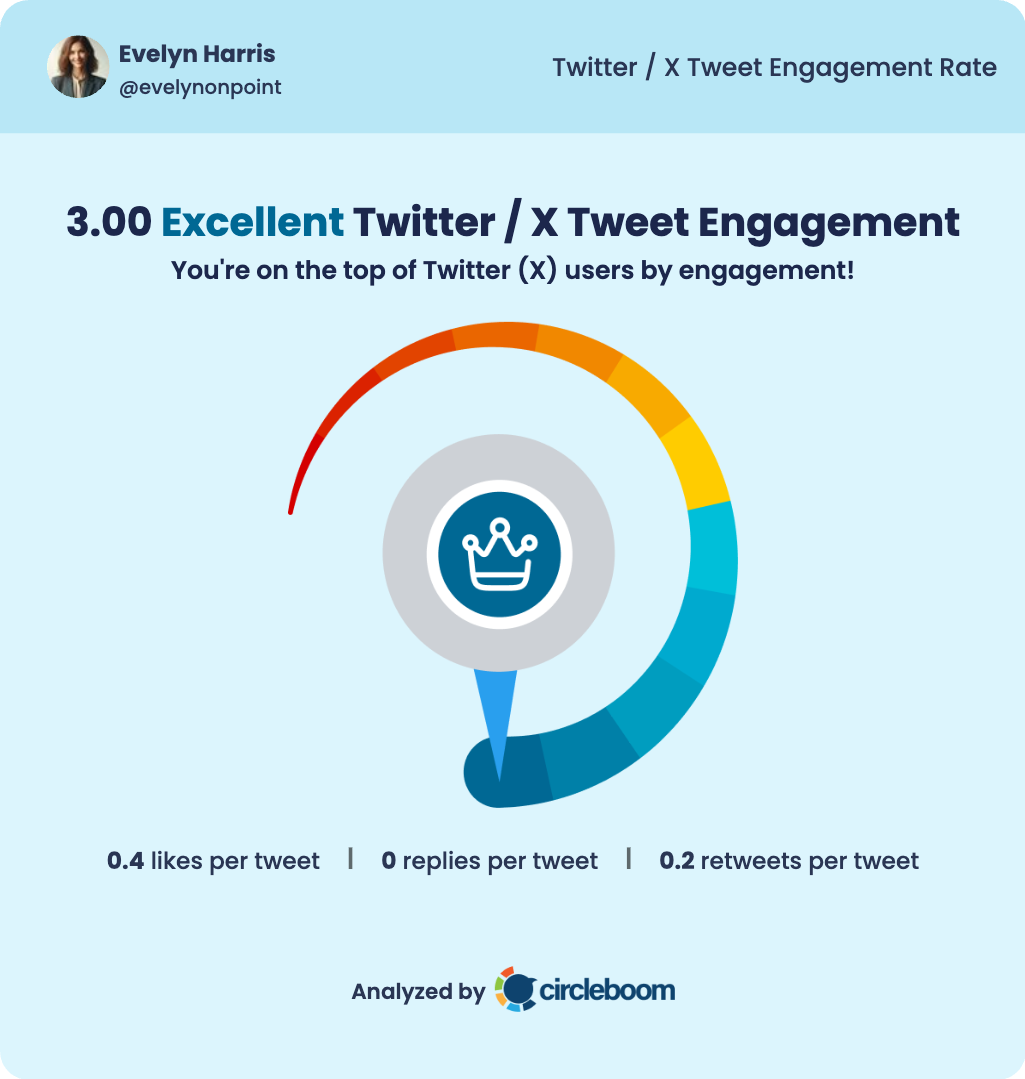 How do you improve your Twitter engagement rate?
