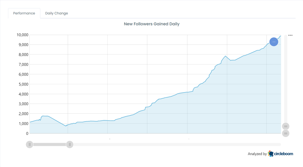 My X Account Analytics - Find Your Twitter Analytics in 2026