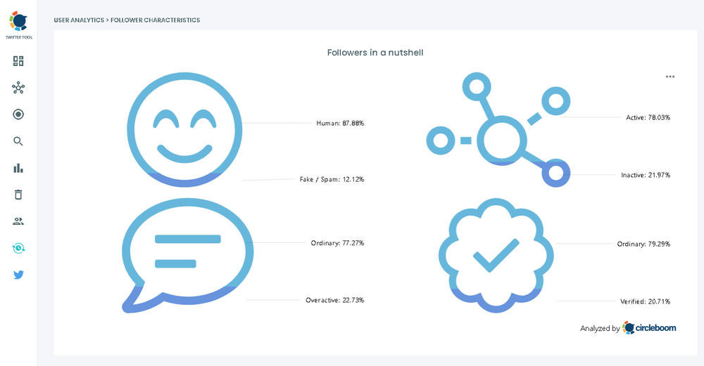 My X Account Analytics - Find Your Twitter Analytics in 2026