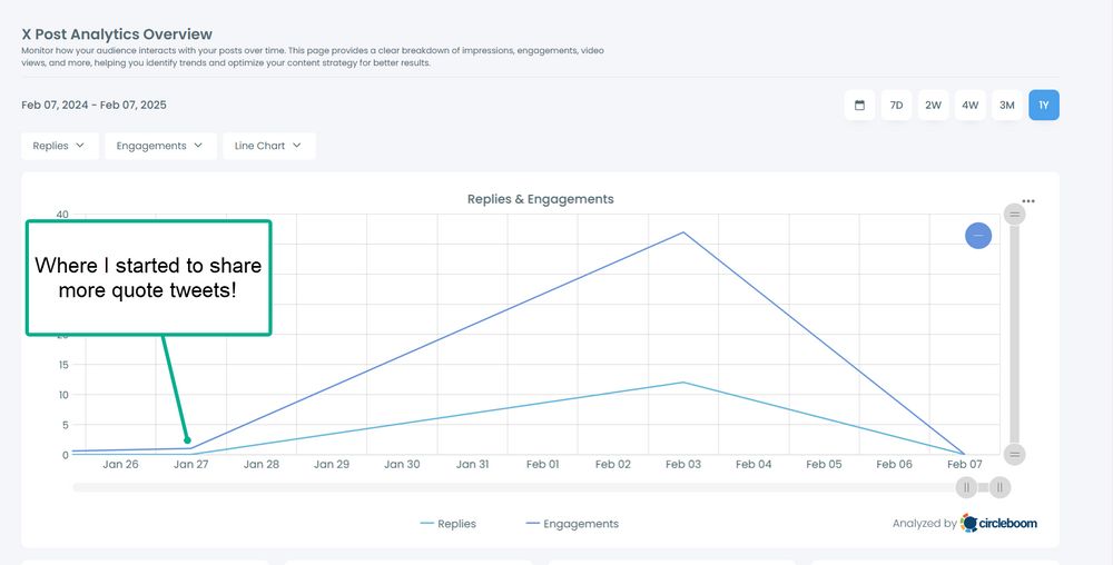 Do You Get Impressions for Quote Tweets?