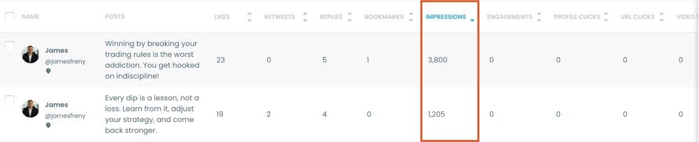 What to Tweet (and When) Based on Your Past Post Analytics!