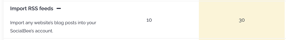 Best Tools to Manage and Publish Your RSS Feeds on Social Media