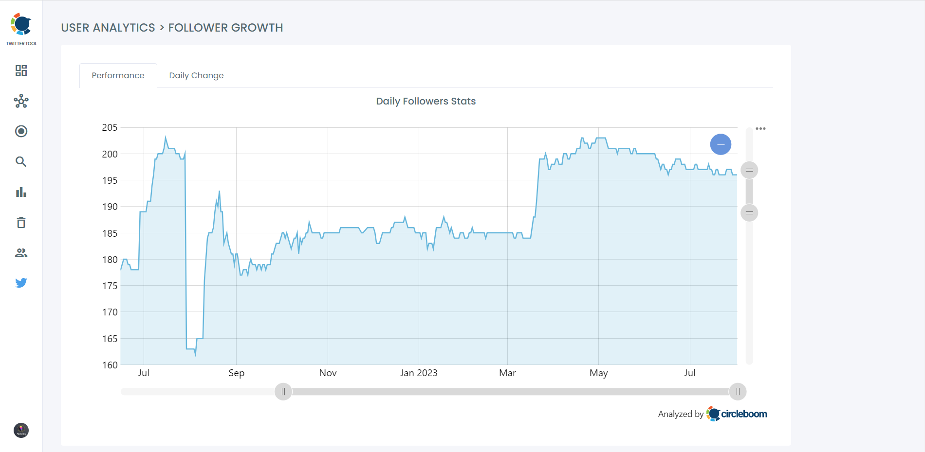 How to get notifications when someone unfollows you on Twitter!