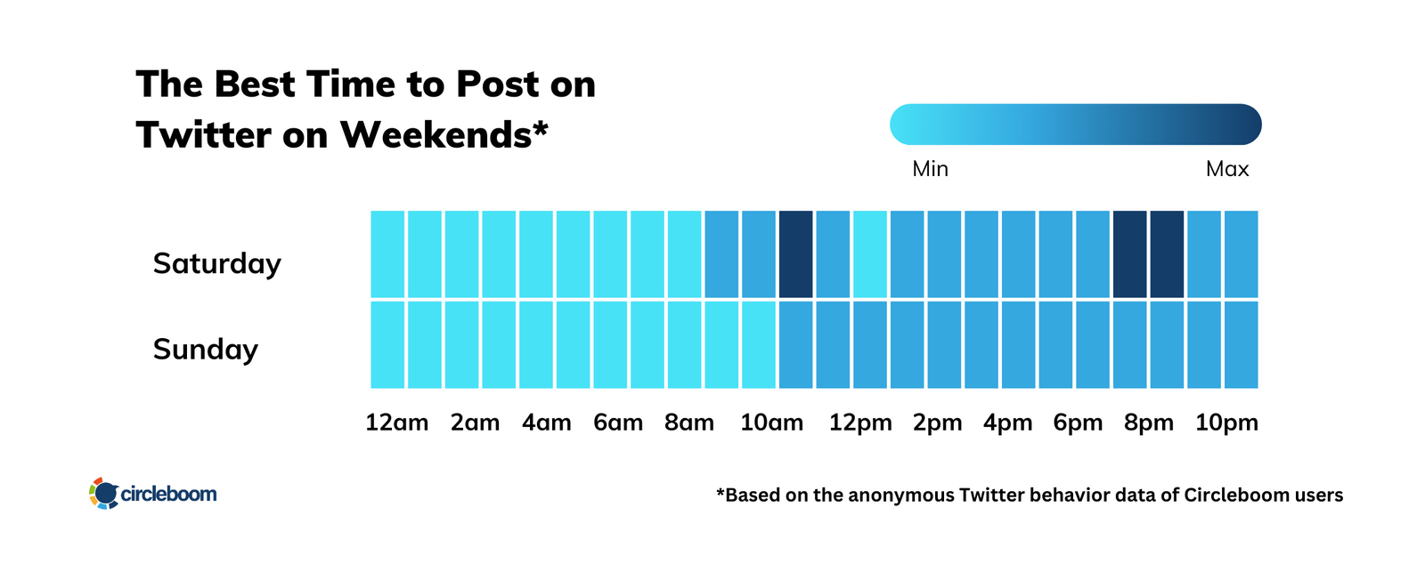 How to determine your "Best Time to Post" on Twitter!