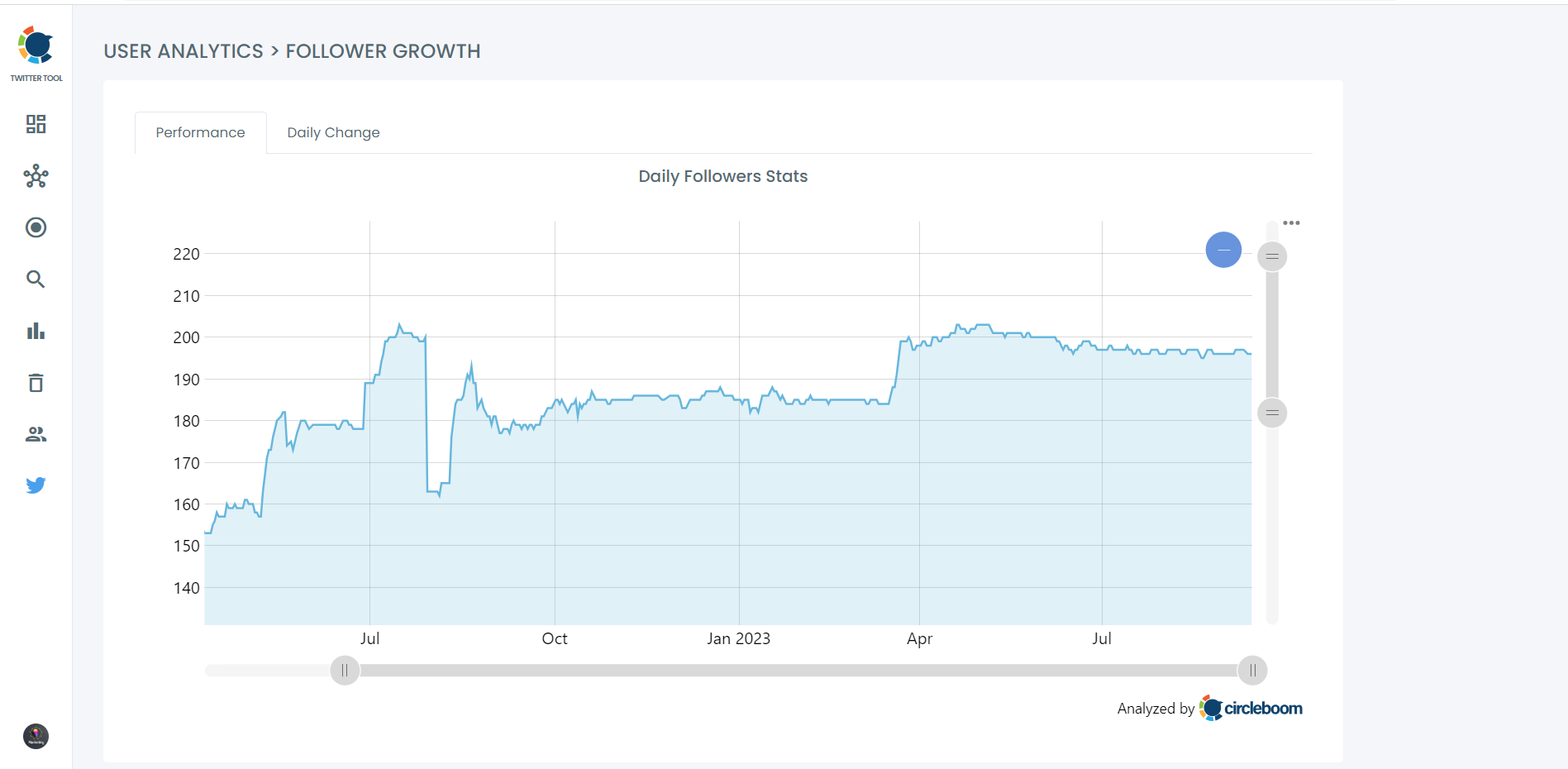 Check the number of followers with Twitter Follower Count Tracker!