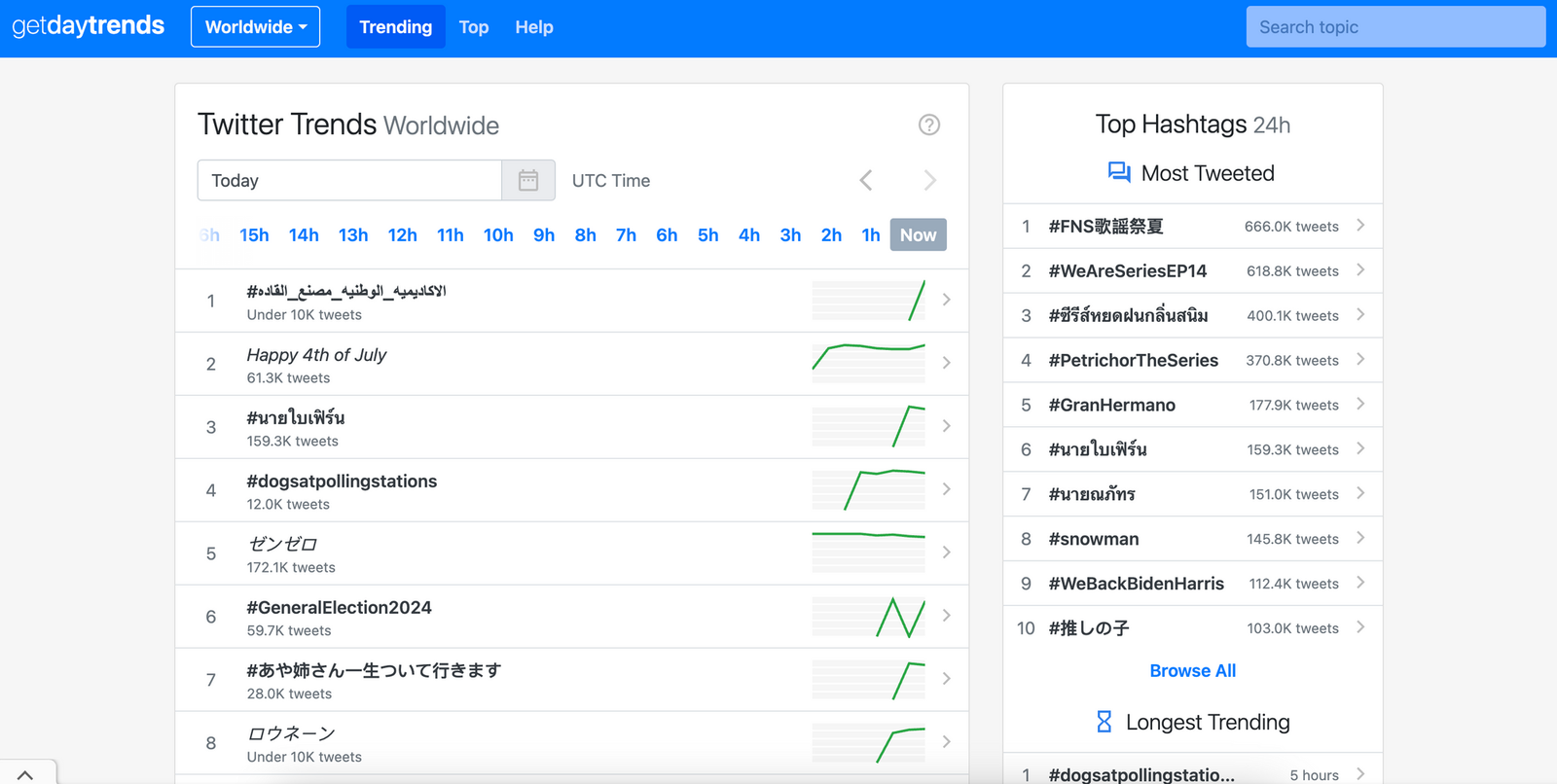 How can you browse Twitter / X anonymously?