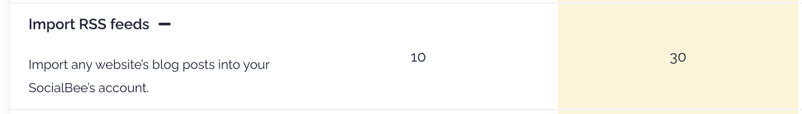 Best Tools to Manage and Publish Your RSS Feeds on Social Media