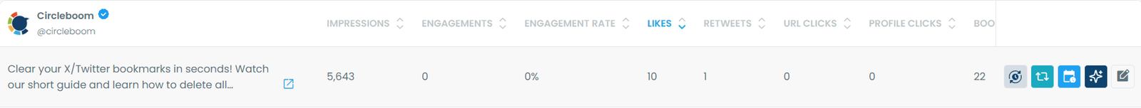 Unlock Your X Potential: Master Twitter Content Performance Analysis ...