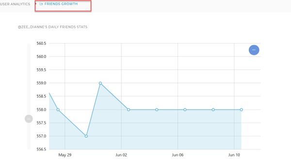 Best 7 Twitter Follower Trackers in 2024! Tested and Approved!