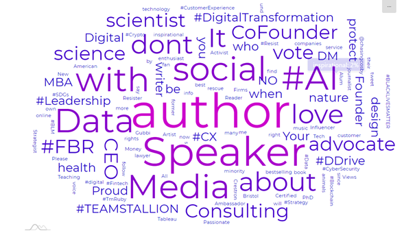 Where to start and how to use Twitter Communities: All you need to know!