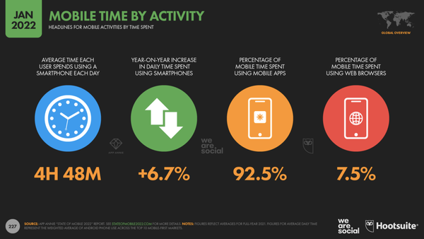 Didn't sleep well? Social media & sleep patterns explained!