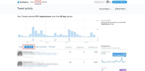 How to see your most liked tweets!