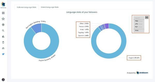 How to analyze Twitter followers: Beyond Twitter Analytics