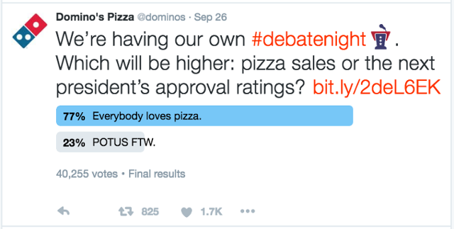 How to Use Twitter Polls to Increase Twitter Engagement