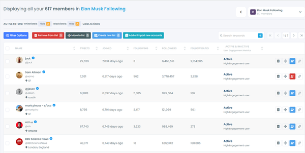The Ultimate Guide to Twitter Lists: How Do Lists Work?