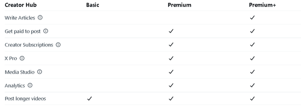 What Is the Difference Between a Verified and an Unverified Account on X?
