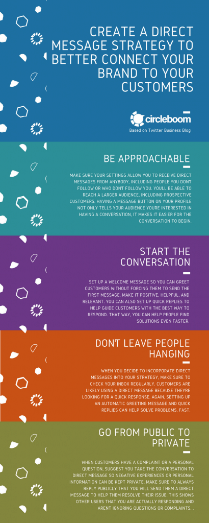 Create a Direct Message Strategy to Better Connect Your Brand to Your ...