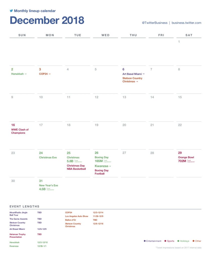 The Windows of Opportunities for December 2018